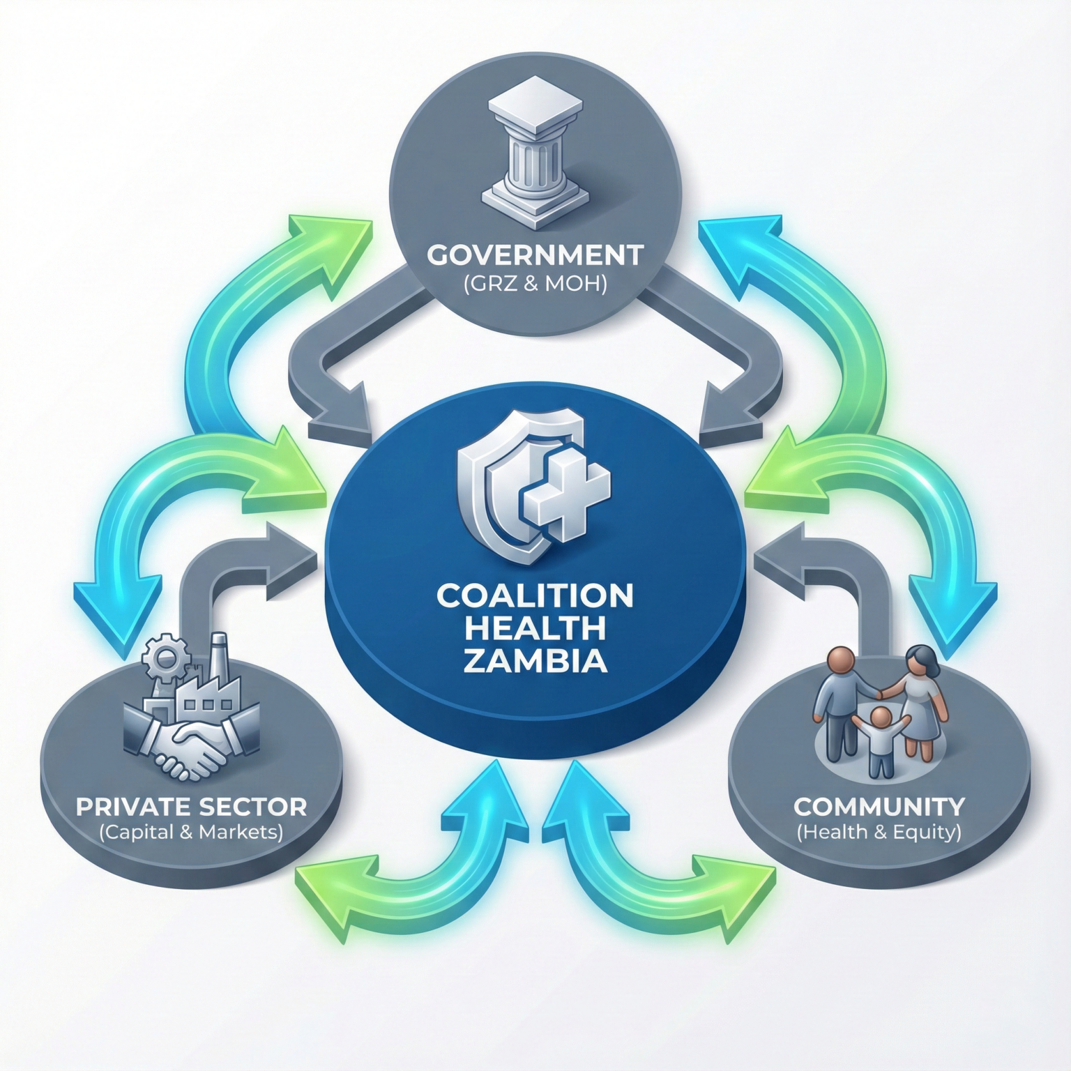 Our Identity - Coalition Health Zambia